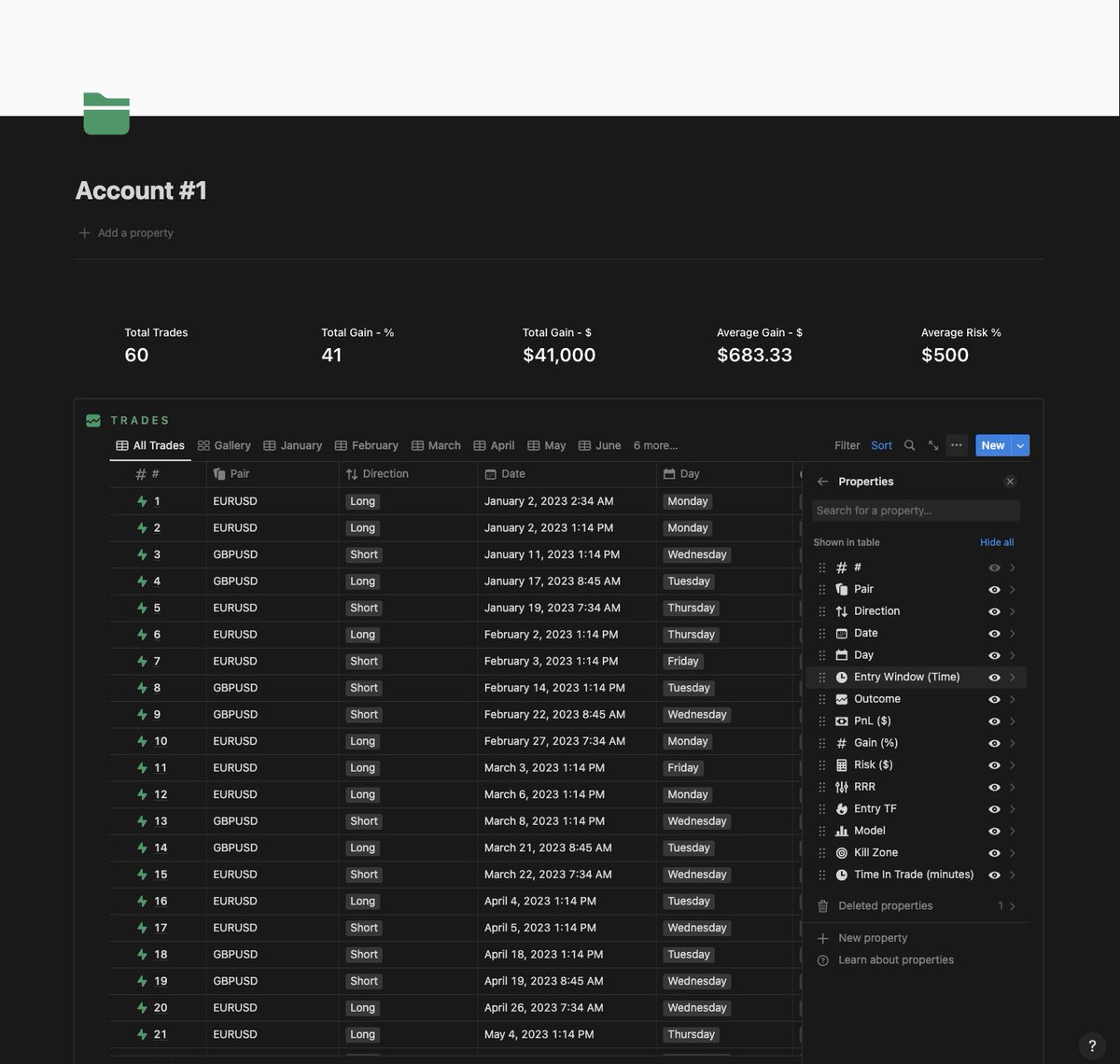 Traders! I have created the ultimate aesthetic notion workspace tailor ...