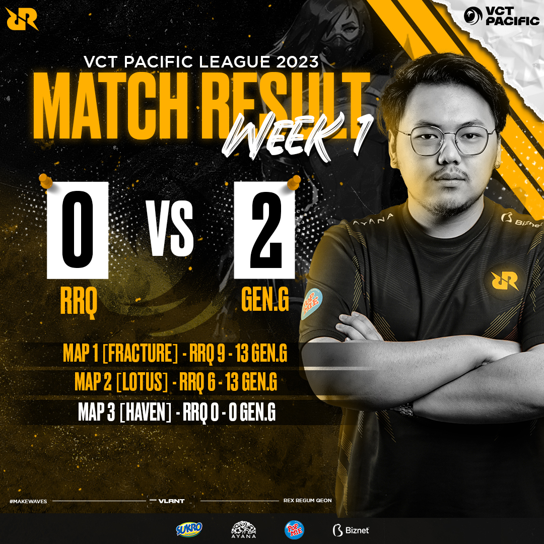 Team RRQ on Twitter: "RRQ's debut match in the #VCTPacific did not yet result in our victory ...