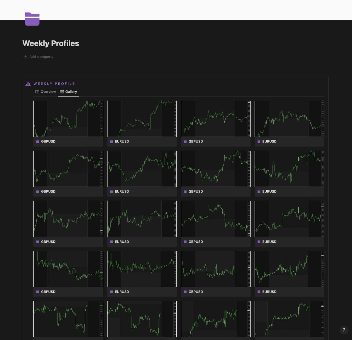 Traders! I have created the ultimate aesthetic notion workspace tailor ...