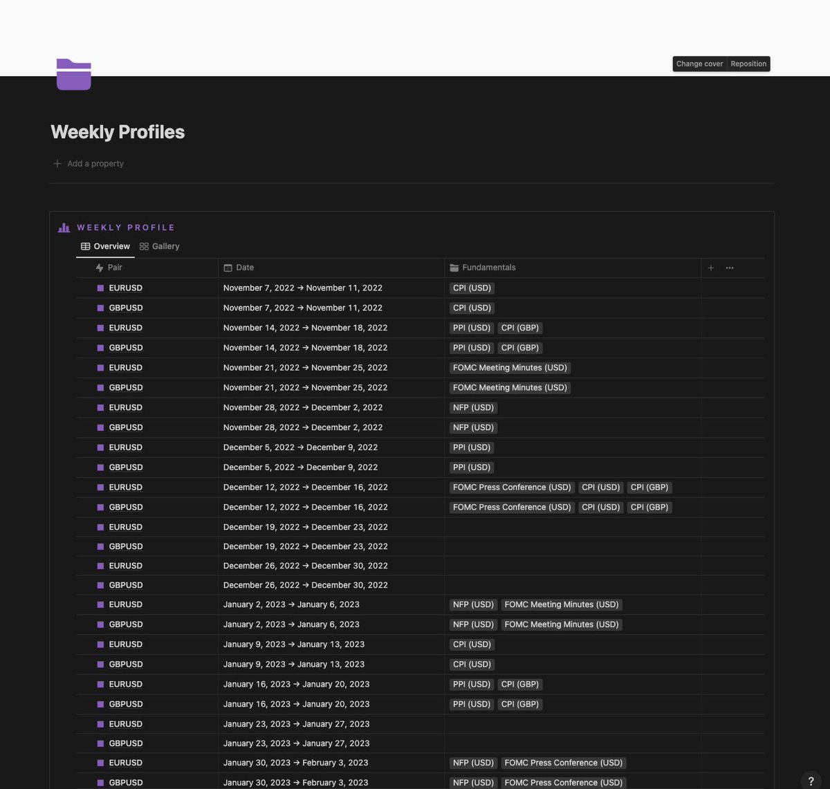 Traders! I have created the ultimate aesthetic notion workspace tailor ...