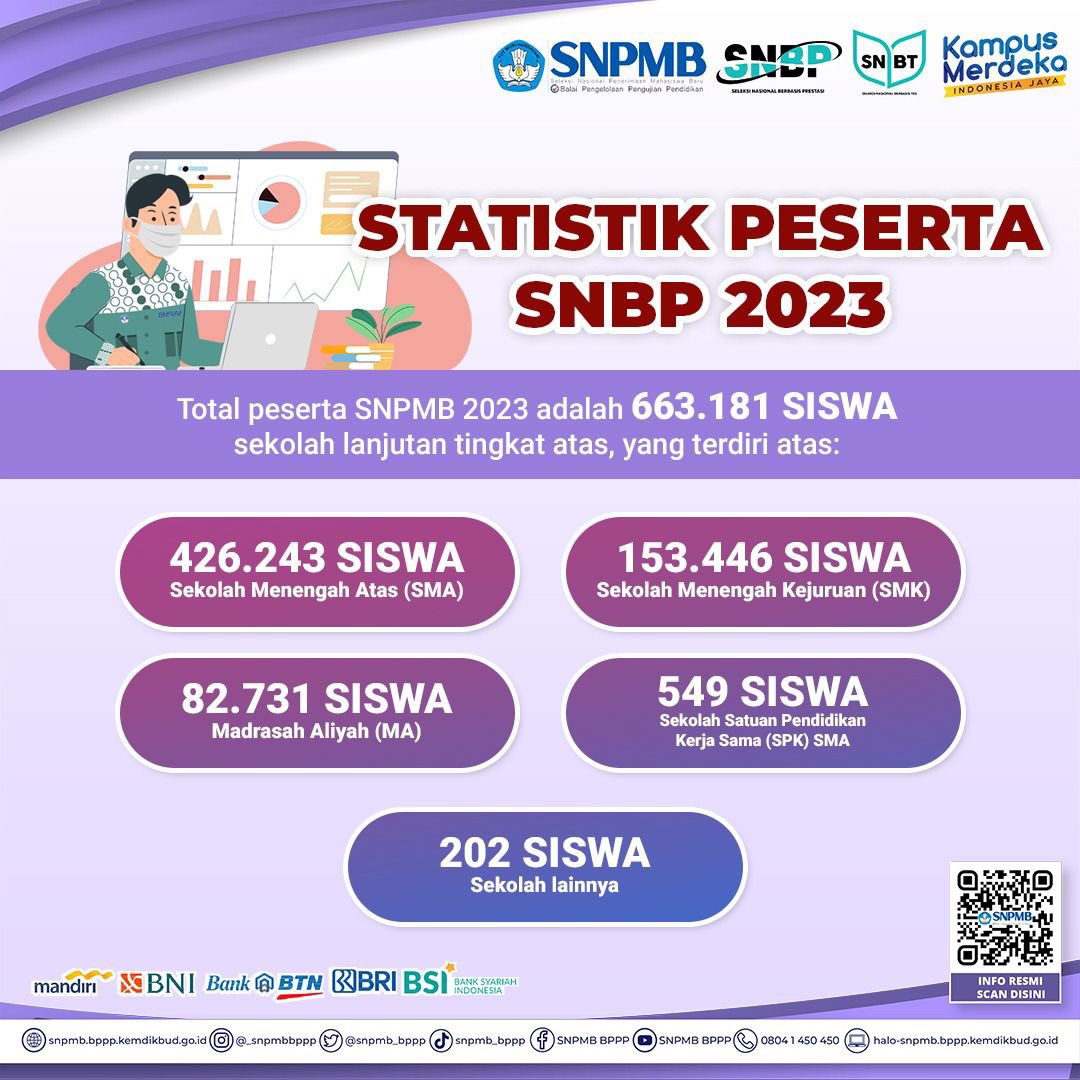SNPMB_BPPP on Twitter: SNPMB_BPPP on Twitter: