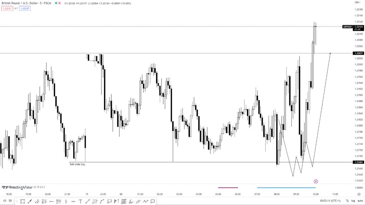 YOU DON'T NEED TO UNDERSTAND MARKET STRUCTURE LIKE A PRO TO MAKE MONEY ...