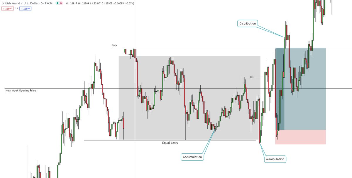 YOU DON'T NEED TO UNDERSTAND MARKET STRUCTURE LIKE A PRO TO MAKE MONEY ...