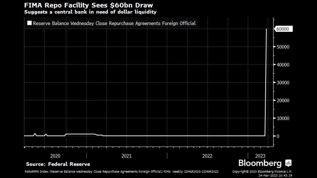 Here are the 7 most important charts in global macro right now ...