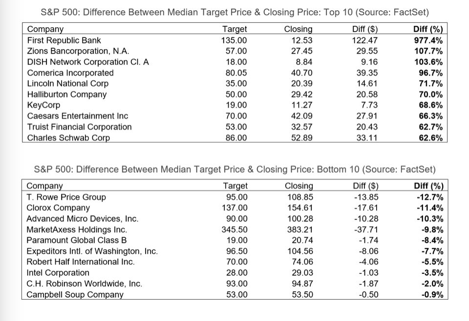 Hidden Value Gems on Twitter: Hidden Value Gems on Twitter: