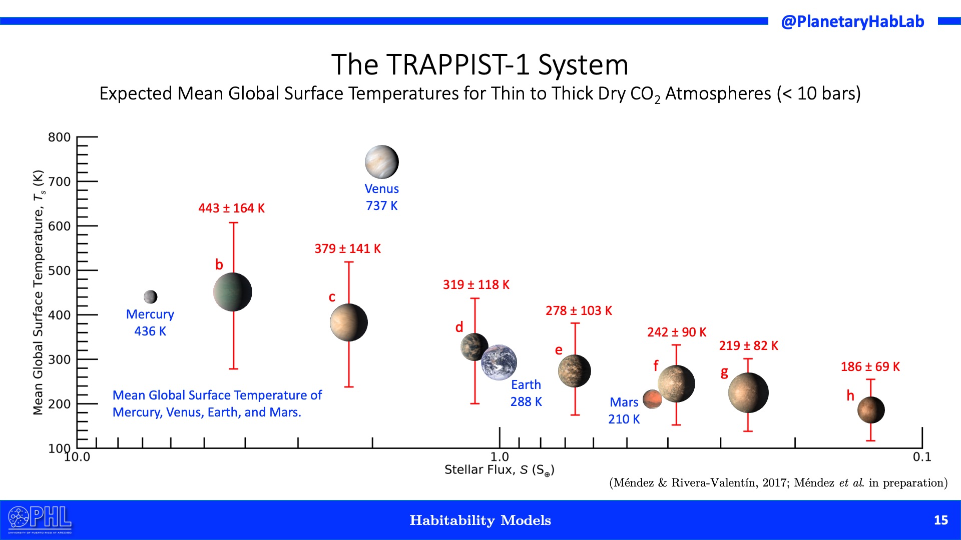 Surface Temperature Of Planets Chart