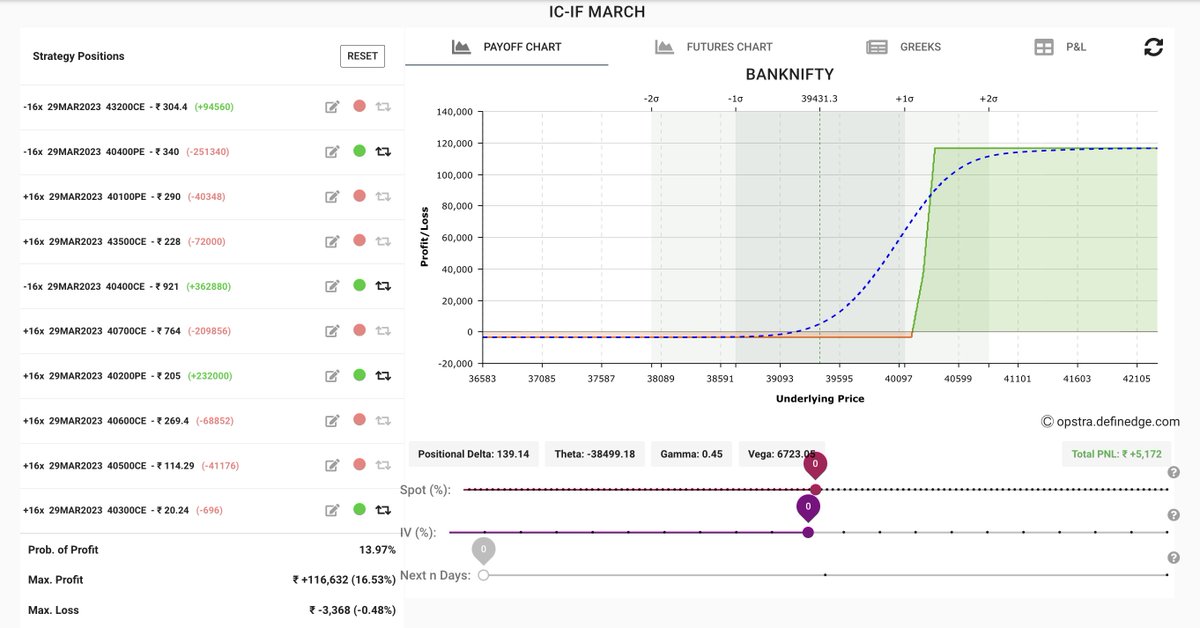 Strangle Trader on Twitter: "Just waiting for the market to bounce back !!! Will I be lucky this ...