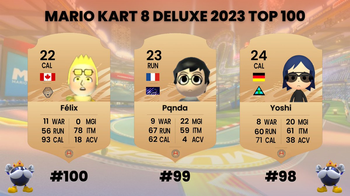 MK8DX Ranking on Twitter: "From 100th to 98th. Rating details below."
