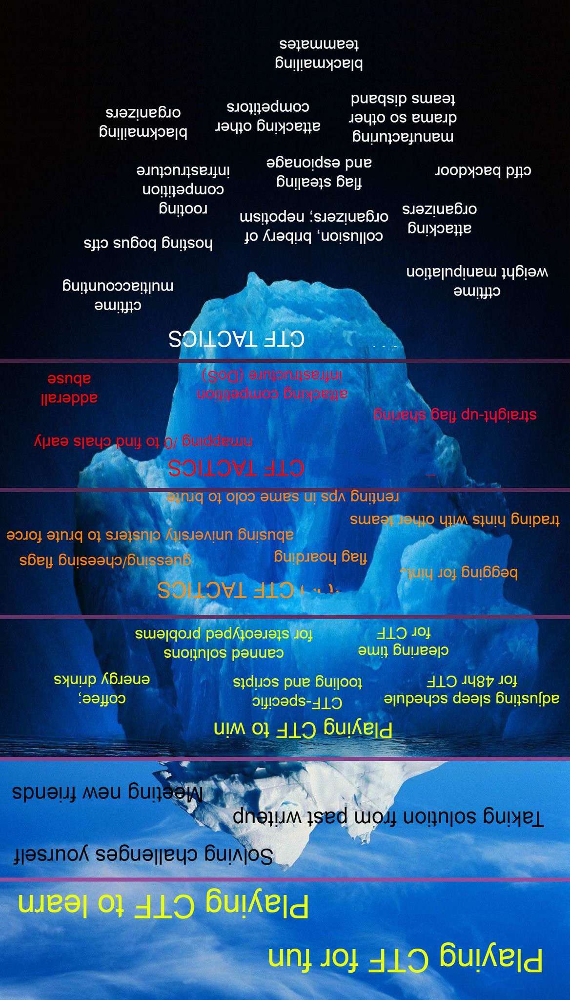 cursedCTF (@cursedCTF) / Twitter