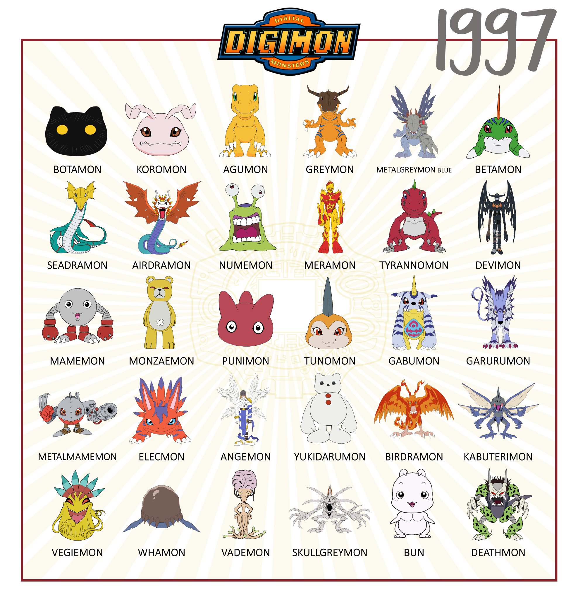 All Digimons List