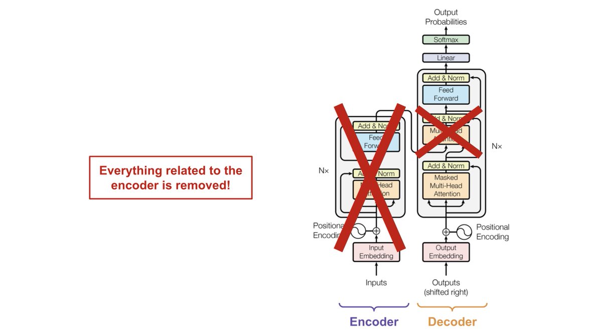 Why Decoder Only Transformer Models Are Dominating No