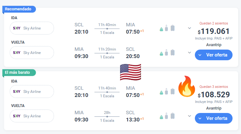 Info Viajera on Twitter: "¡BARATO! 🔥 Hay vuelos a MIAMI 🇺🇸 por AR$ 108.500 finales ida y vuelta ...