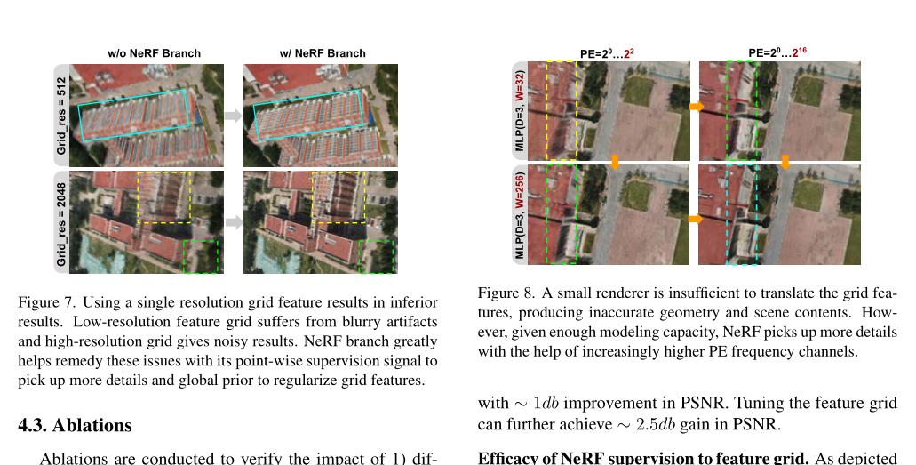 Daily AI Papers on Twitter: "Grid-guided Neural Radiance Fields for Large Urban Scenes https ...