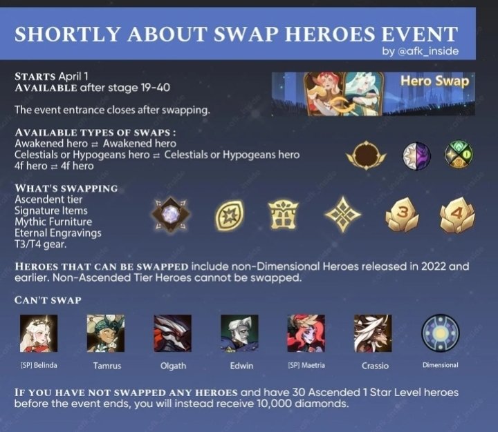 KEIKO on Twitter: "英雄入れ替えのイベントが来ますね🦸‍♂️↔️🦸‍♀️ https://reddit.com/r/afkarena/comments/123lx2b ...