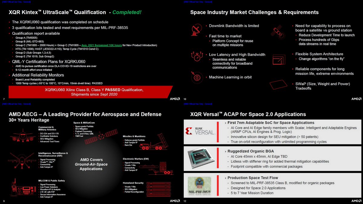 OGAWA, Tadashi on Twitter: "=> SEFUW: SpacE FPGA Users WS, Mar 15, 2023 "New Generation of Rad ...