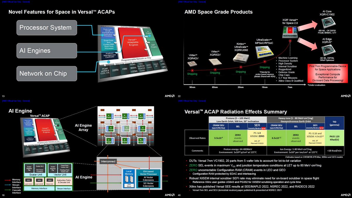 OGAWA, Tadashi on Twitter: "=> SEFUW: SpacE FPGA Users WS, Mar 15, 2023 "New Generation of Rad ...