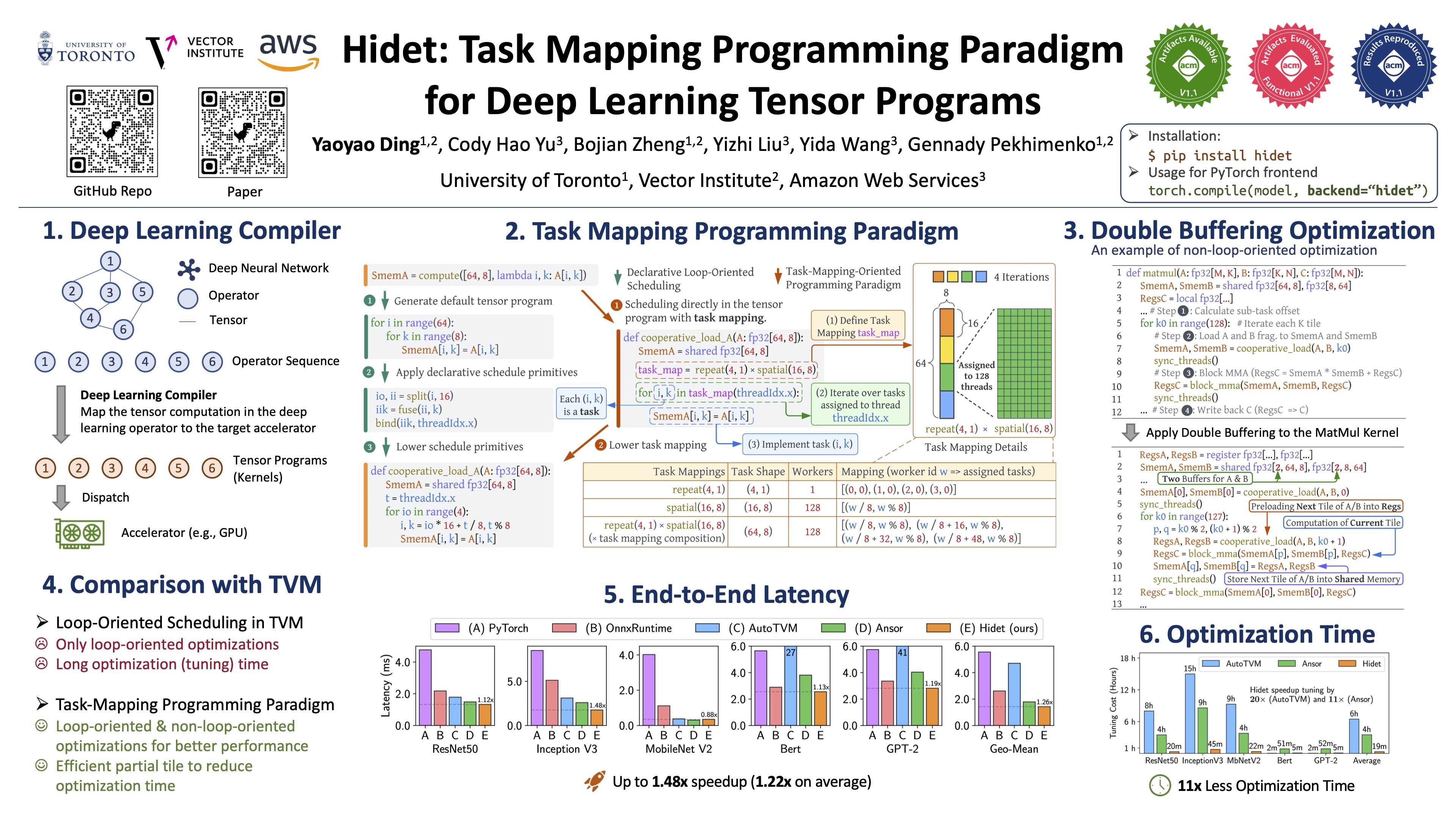 Yaoyao Ding (@YaoyaoDing1) / Twitter