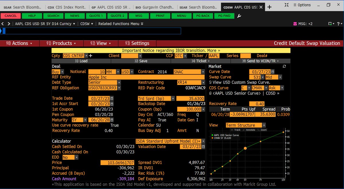 WHAT ARE CREDIT DEFAULT SWAPS 🧵 - Thread from GURGAVIN @gurgavin - Rattibha