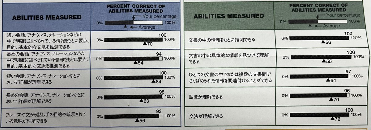 アスク 英語編集部(@eigo_askbooks) - Twilog (ツイログ)