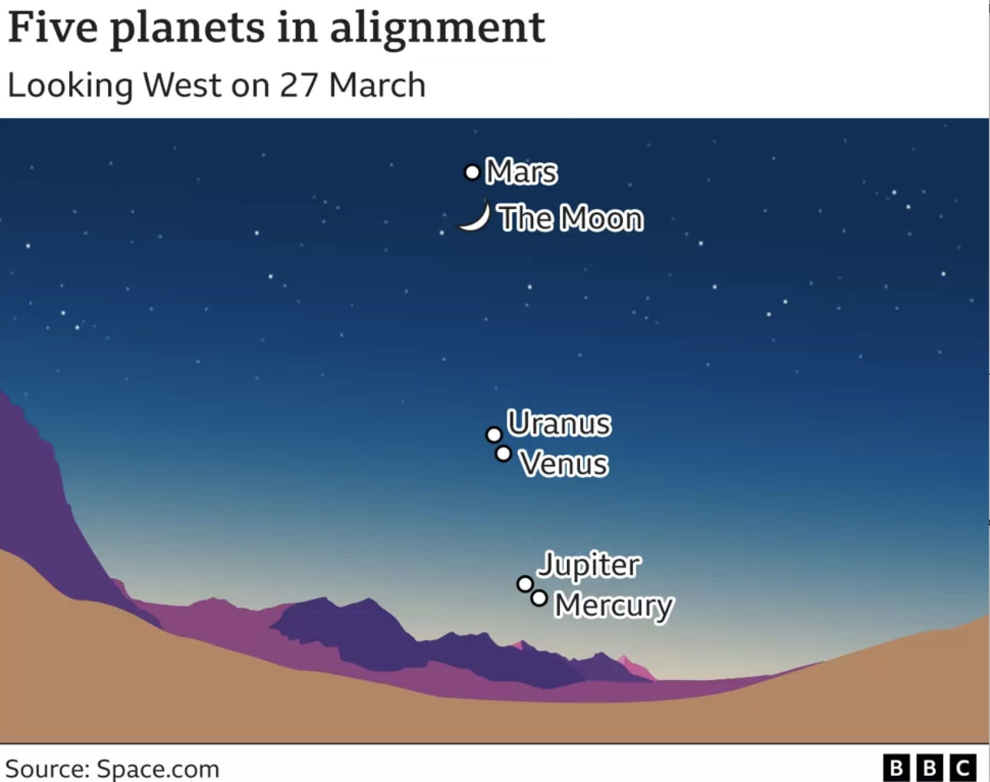 Space Planets In Line