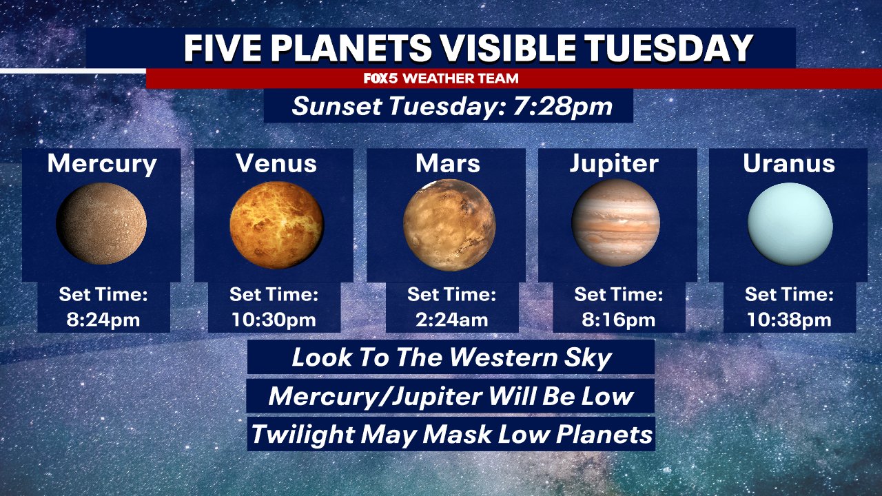 Not Planets Do Align