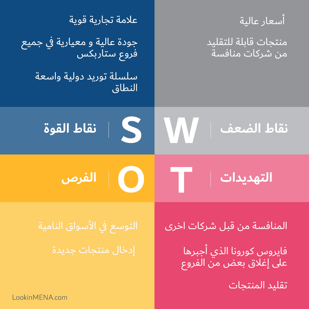 🔴 تحليل سوات SWOT Analysis يعتبر أداة مهمة ومفيدة في تحليل الوضع العام للمنظمة على أساس الموازنة ...