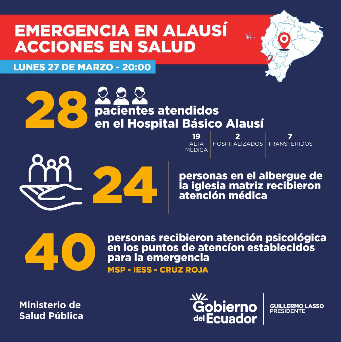 Ministerio de Salud Pública on Twitter: Ministerio de Salud Pública on Twitter: