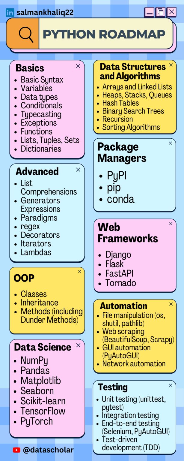 Tutml On Twitter Learn Python With These Online Courses I0o2r0gqnh