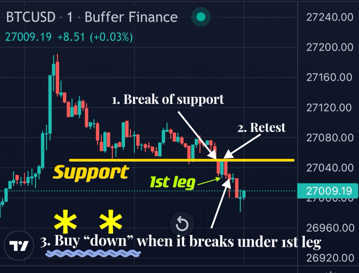 Trader Tardigrade on Twitter: "Strategy sharing (1min candle chart for 5min binary option trade ...