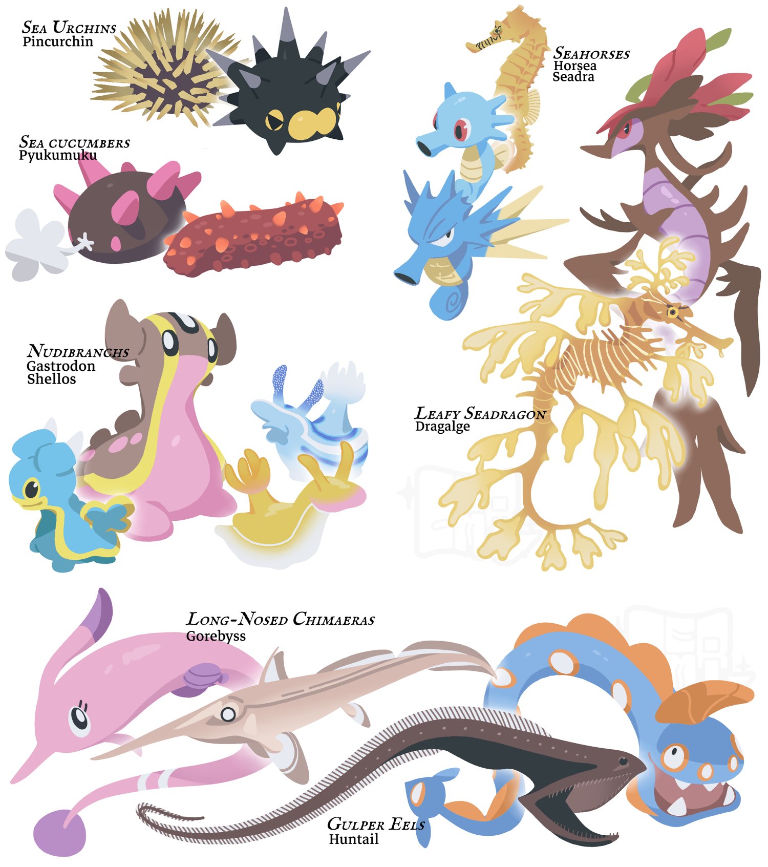Gastrodon Evolution Chart