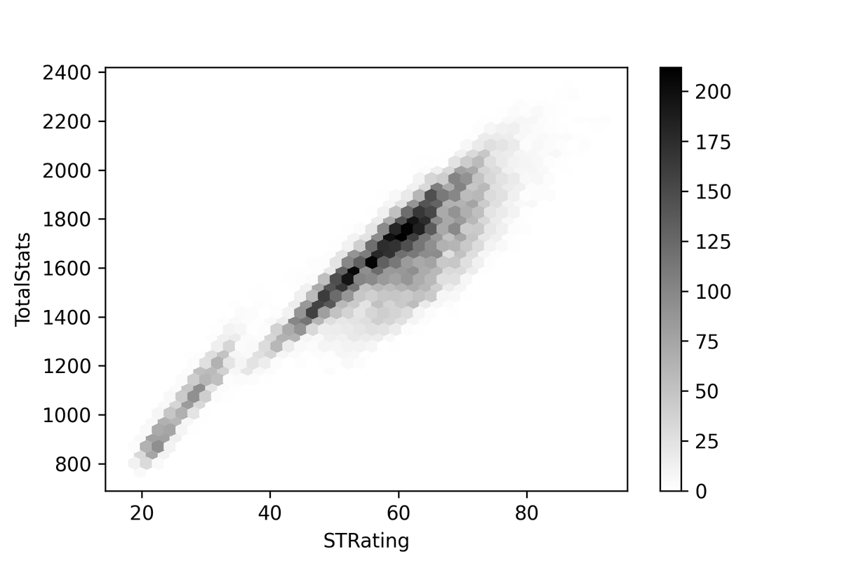 𝐓𝐡𝐫𝐨𝐰 𝐨𝐮𝐭 𝐬𝐜𝐚𝐭𝐭𝐞𝐫𝐩𝐥𝐨𝐭𝐬, 𝐚𝐧𝐝 𝐮𝐬𝐞 𝐡𝐞𝐱𝐚𝐠𝐨𝐧𝐚𝐥 𝐛𝐢𝐧𝐧𝐢𝐧𝐠 𝐩𝐥𝐨𝐭𝐬 𝐢𝐧𝐬𝐭𝐞𝐚𝐝! They ...