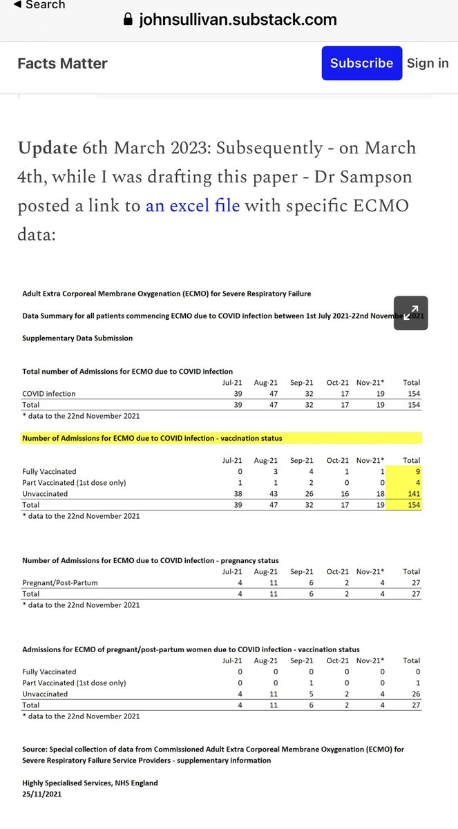 Jurassic Carl 🦖🐭 on Twitter: "Note: There was some NHS wide data on ECMO & Vax status presented ...