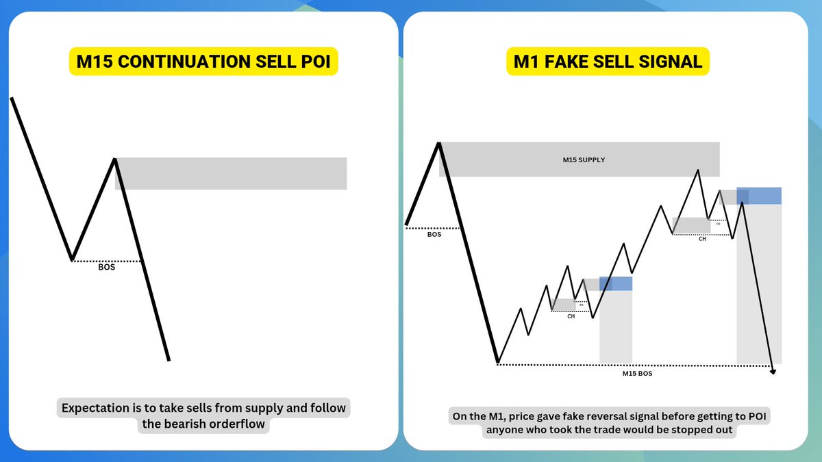 🚨 Trading on the One Minute Timeframe will: • mess with your psychology ...