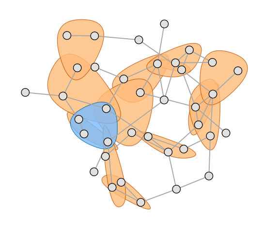 HGX-Team on Twitter: "Hello world!🤓 We are happy to launch hypergraphx (HGX), a multi-purpose ...