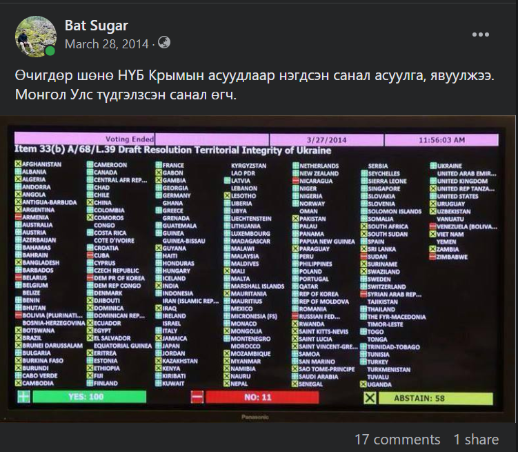 Batsugar On Twitter Монгол Улс 2014 онд ч Крымын асуудлаар НҮБ т түдгэлзсэн санал өгч байж