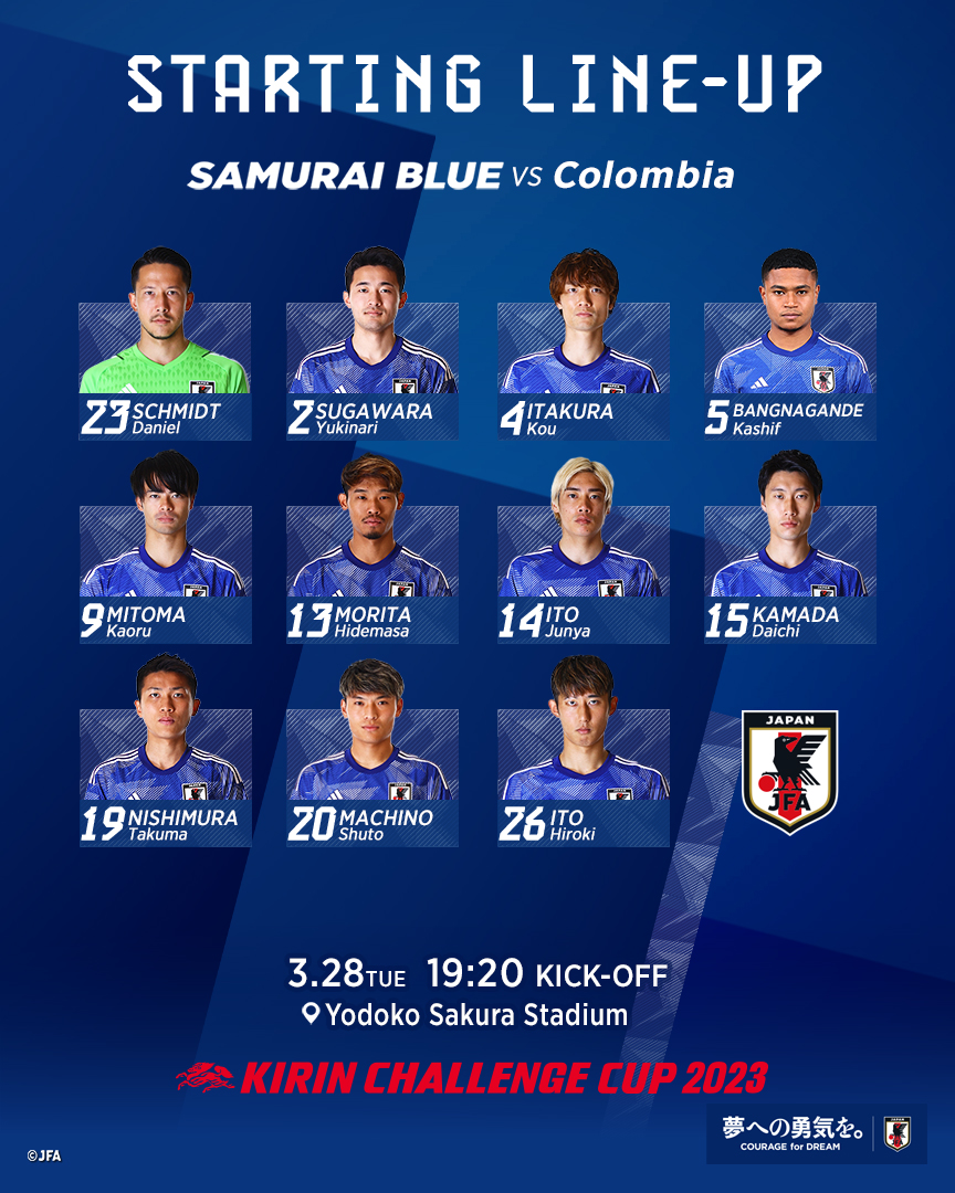 サッカー日本代表 🇯🇵 on Twitter: "🔹#SAMURAIBLUE🔹 📝LINE-UP📝 #シュミット・ダニエル(GK) #菅原由勢 #板倉滉(C) #バングーナガンデ佳史扶 #三笘 ...