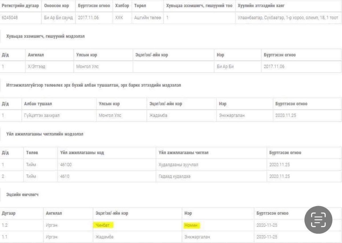 Зариг мн Өнөрцэцэг On Twitter 200 саяар үзүүлбэр хийгээд л тэр мөнгийг нь Соёлын сайдын