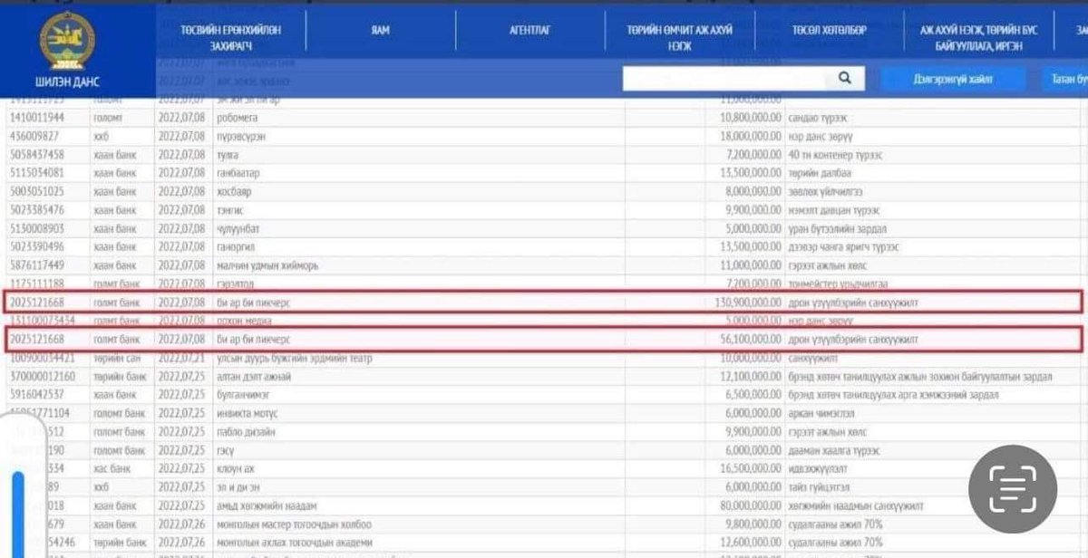 Зариг мн Өнөрцэцэг On Twitter 200 саяар үзүүлбэр хийгээд л тэр мөнгийг нь Соёлын сайдын