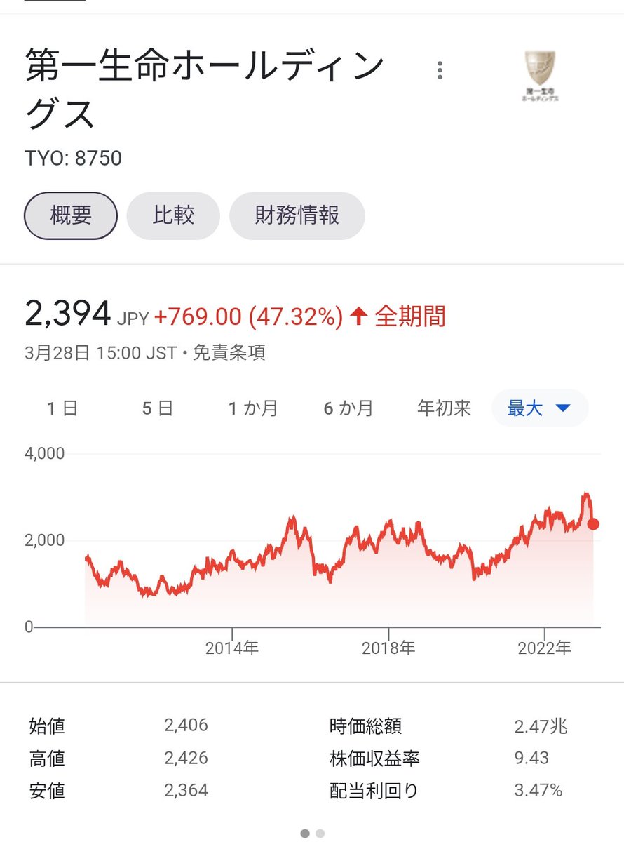 世界四季報 on Twitter: "第一生命HD・菊田新社長「4年で時価総額2.5倍に」 - 日本経済新聞 https://nikkei.com/article ...