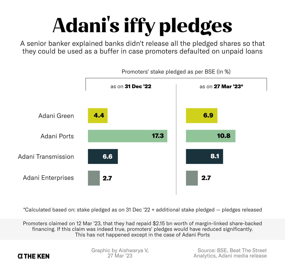 Exclusive: The Adani Group claims it has repaid all its loans against ...