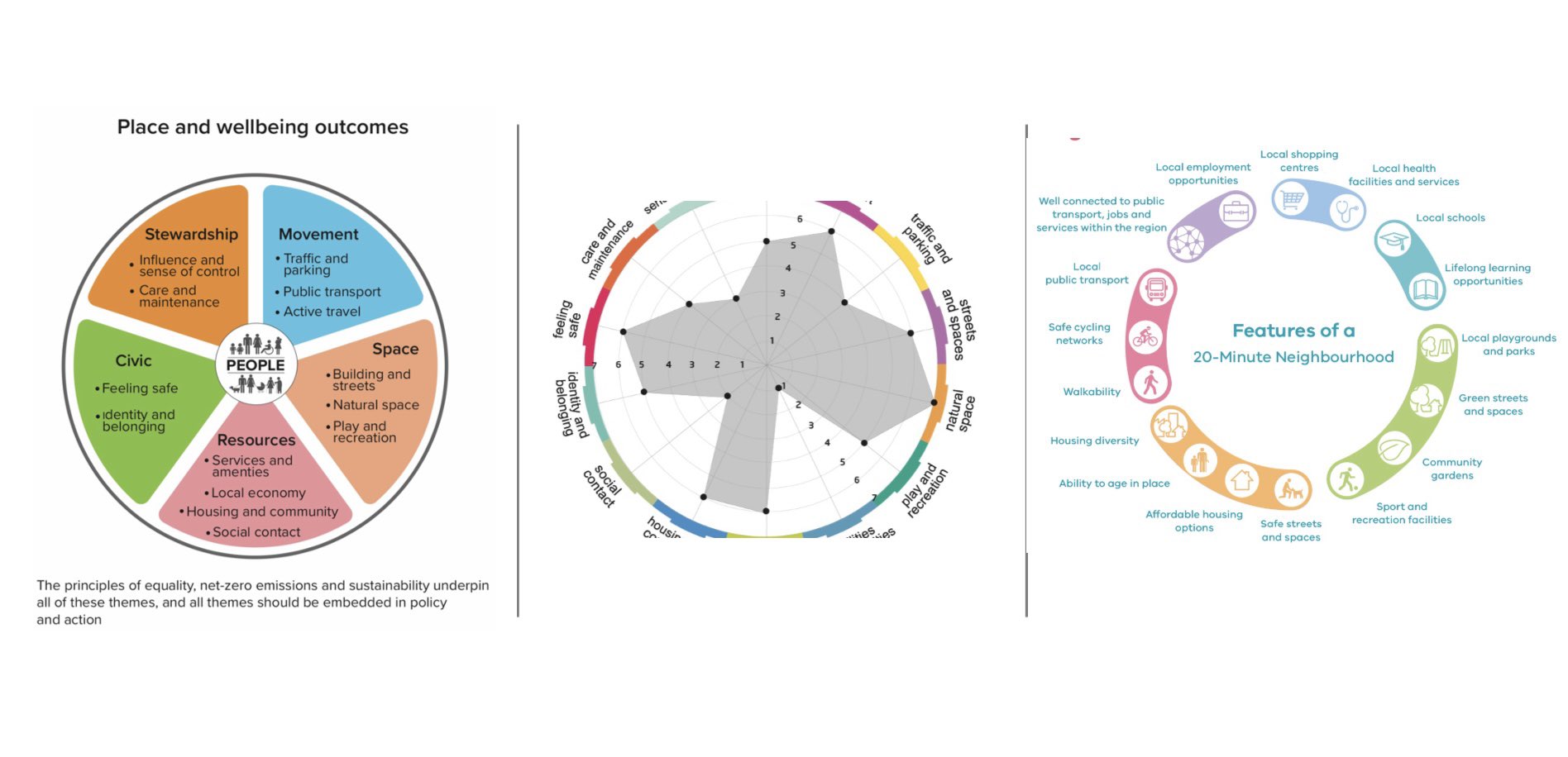 Shaping Places for Wellbeing Programme (@place4wellbeing) / Twitter