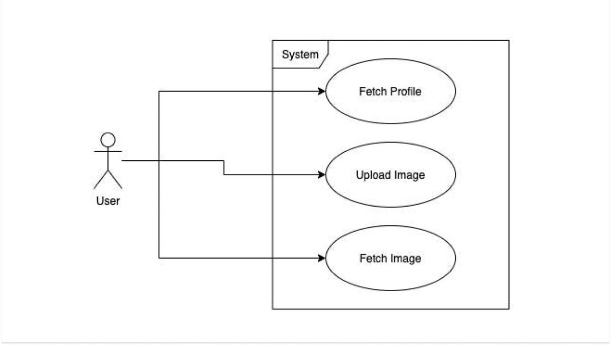 Esplora / Article - 7 Steps to Ace Your System Design Interview