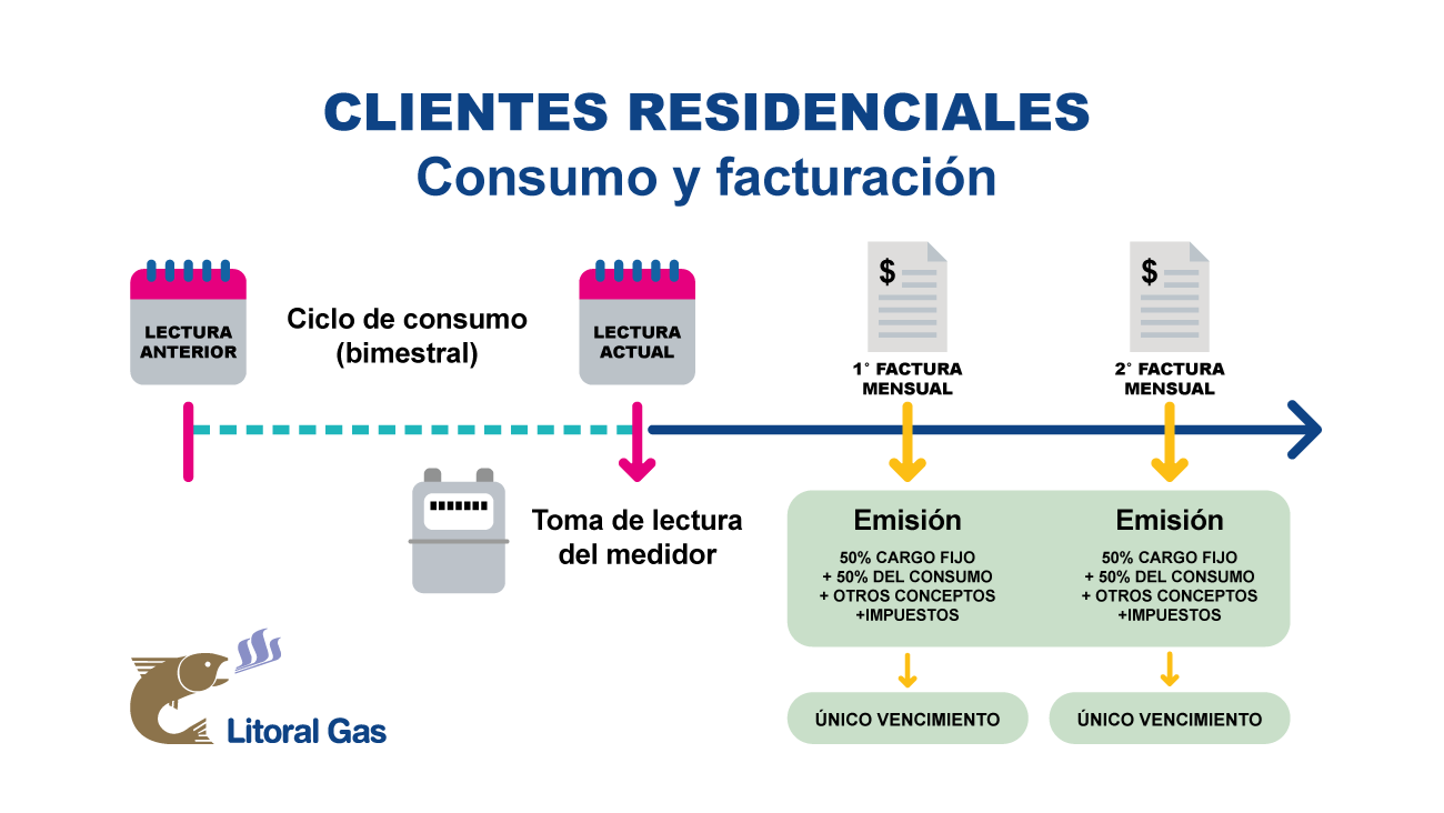 Litoral Gas (@Litoralgas_OK) / Twitter