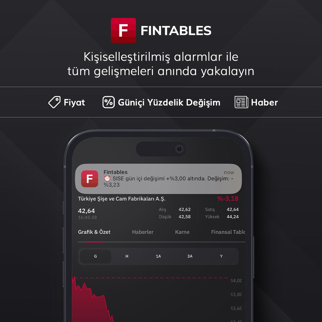 Fintables on Twitter: "Fintables Mobil’de kişiselleştirilmiş alarmlar ile tüm gelişmeleri anında ...