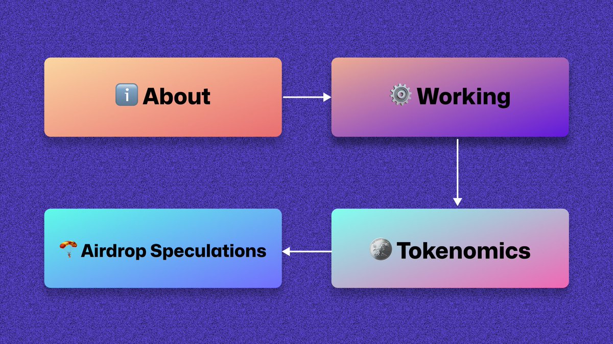Thread by @its_airdrop on Thread Reader App – Thread Reader App