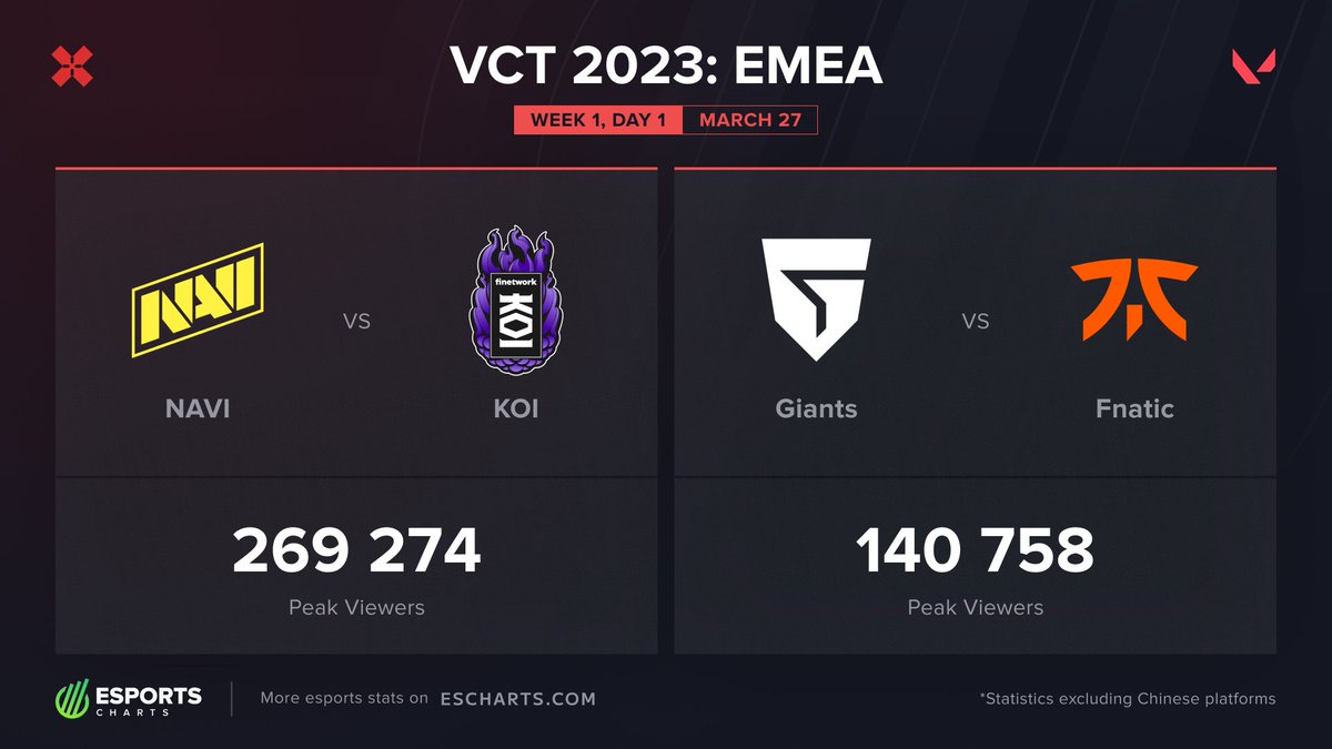 Vct Emea Escharts at Jill Ford blog