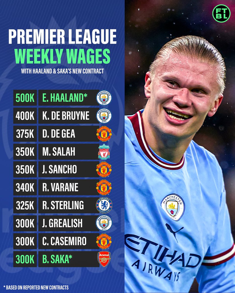 The Highest Paid Premier League Players In In Pictures Sexiezpicz Web