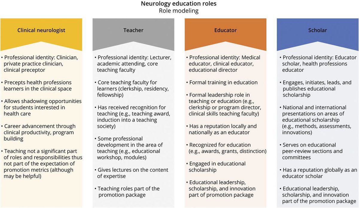 Neurologist Education