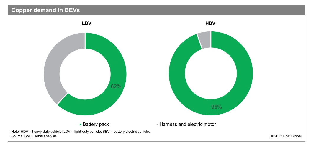 Copper is one of the most exciting metals to study. We're obsessed with ...