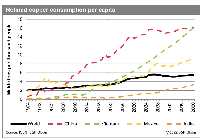 Copper is one of the most exciting metals to study. We're obsessed with ...